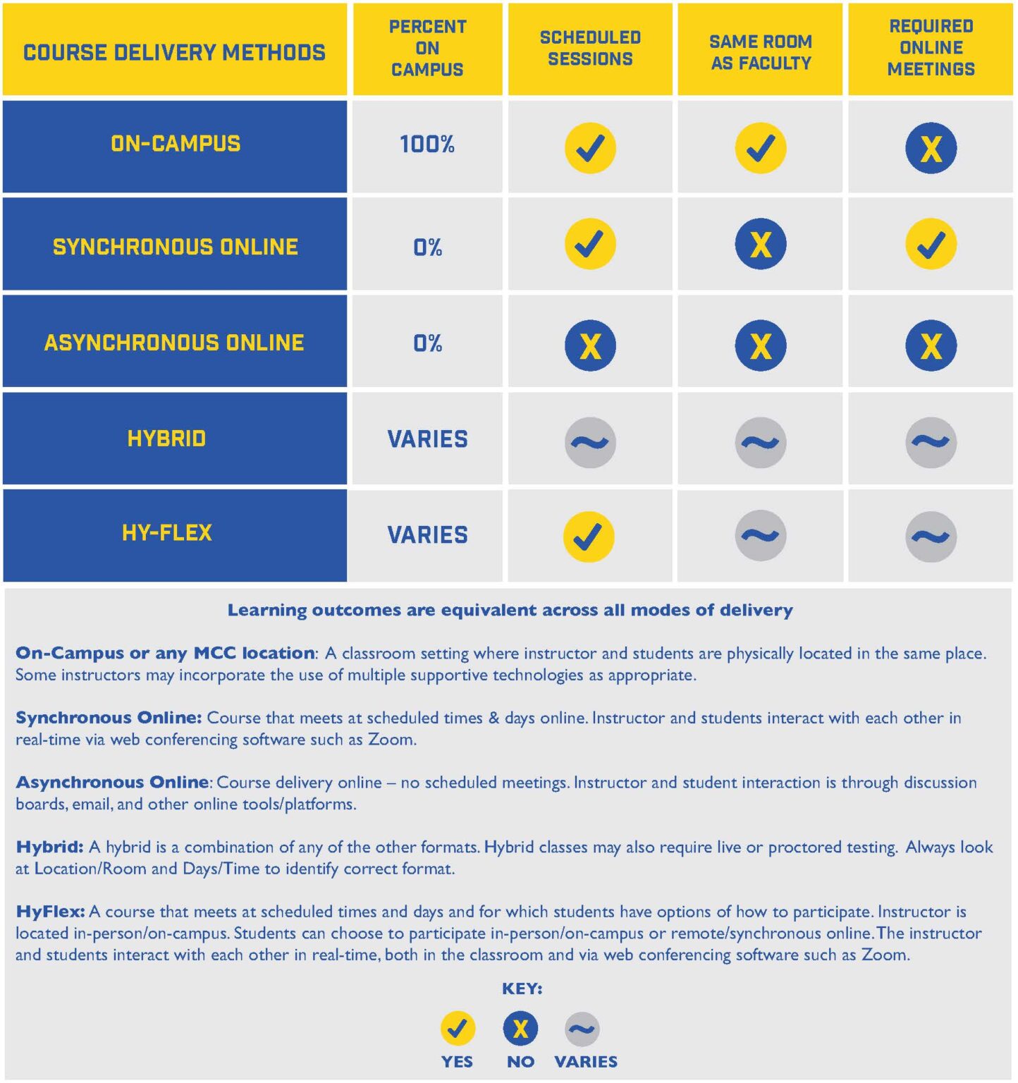 Registration -Muskegon Community College